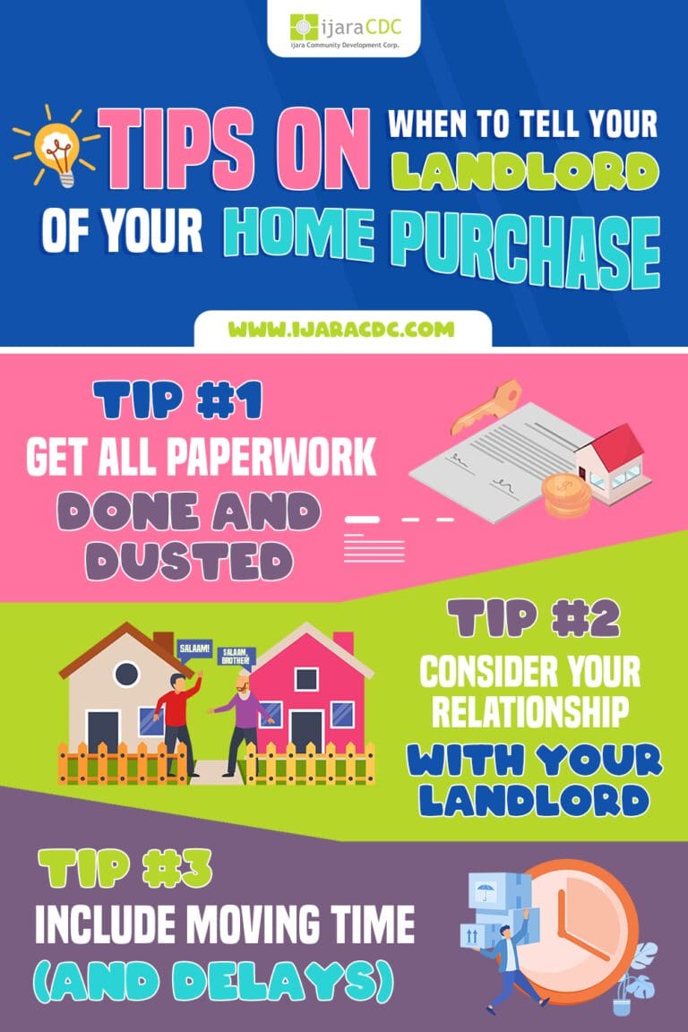 When to Tell Your Landlord of Your Home Purchase - IjaraCDC
